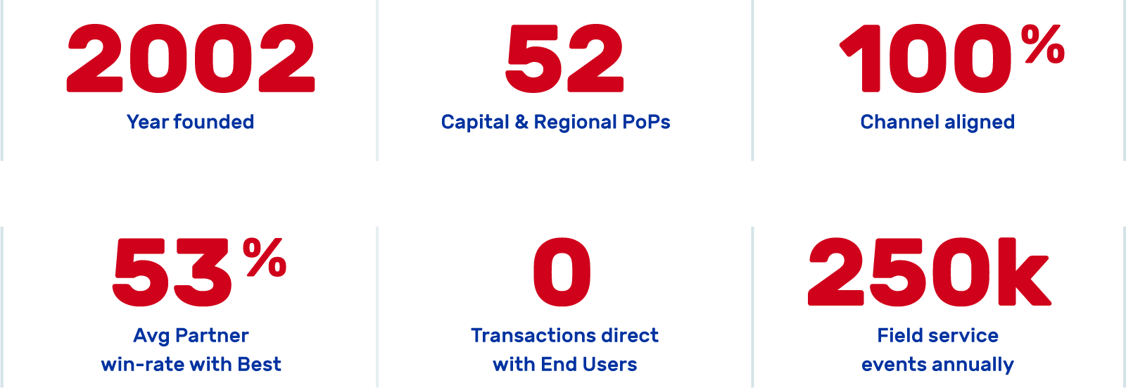 Home Page [www.best-ts.com.au]